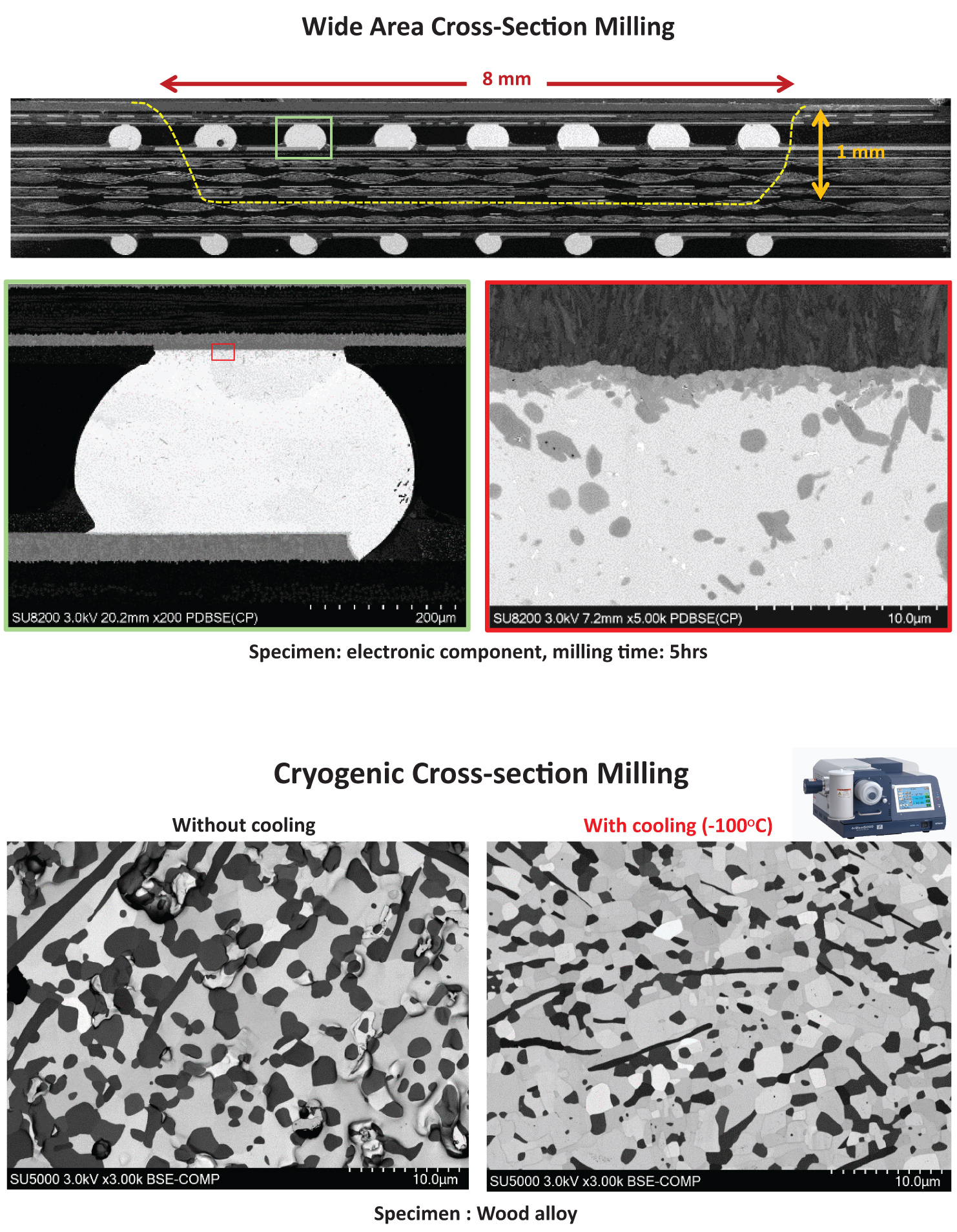 Hitachi ArBlade5000 Hybrid Ion Milling System