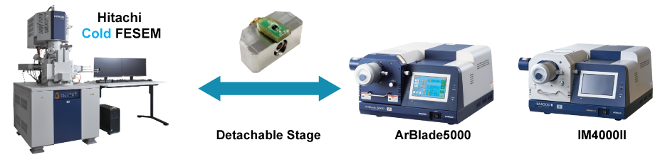 Hitachi ArBlade5000 Hybrid Ion Milling System