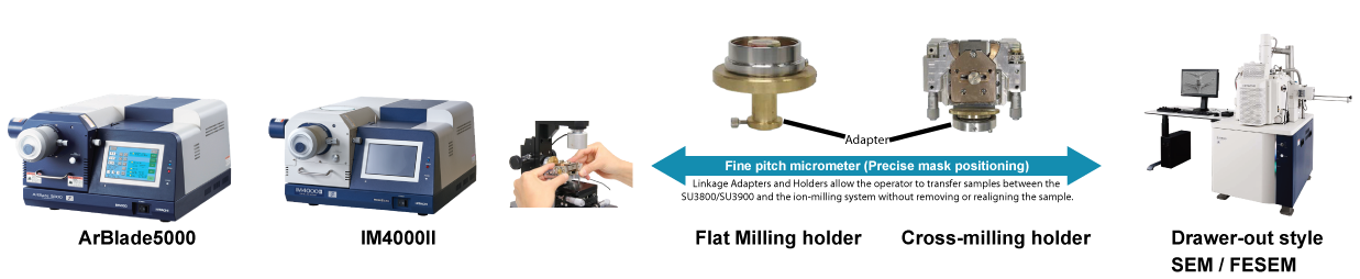 Hitachi ArBlade5000 Hybrid Ion Milling System