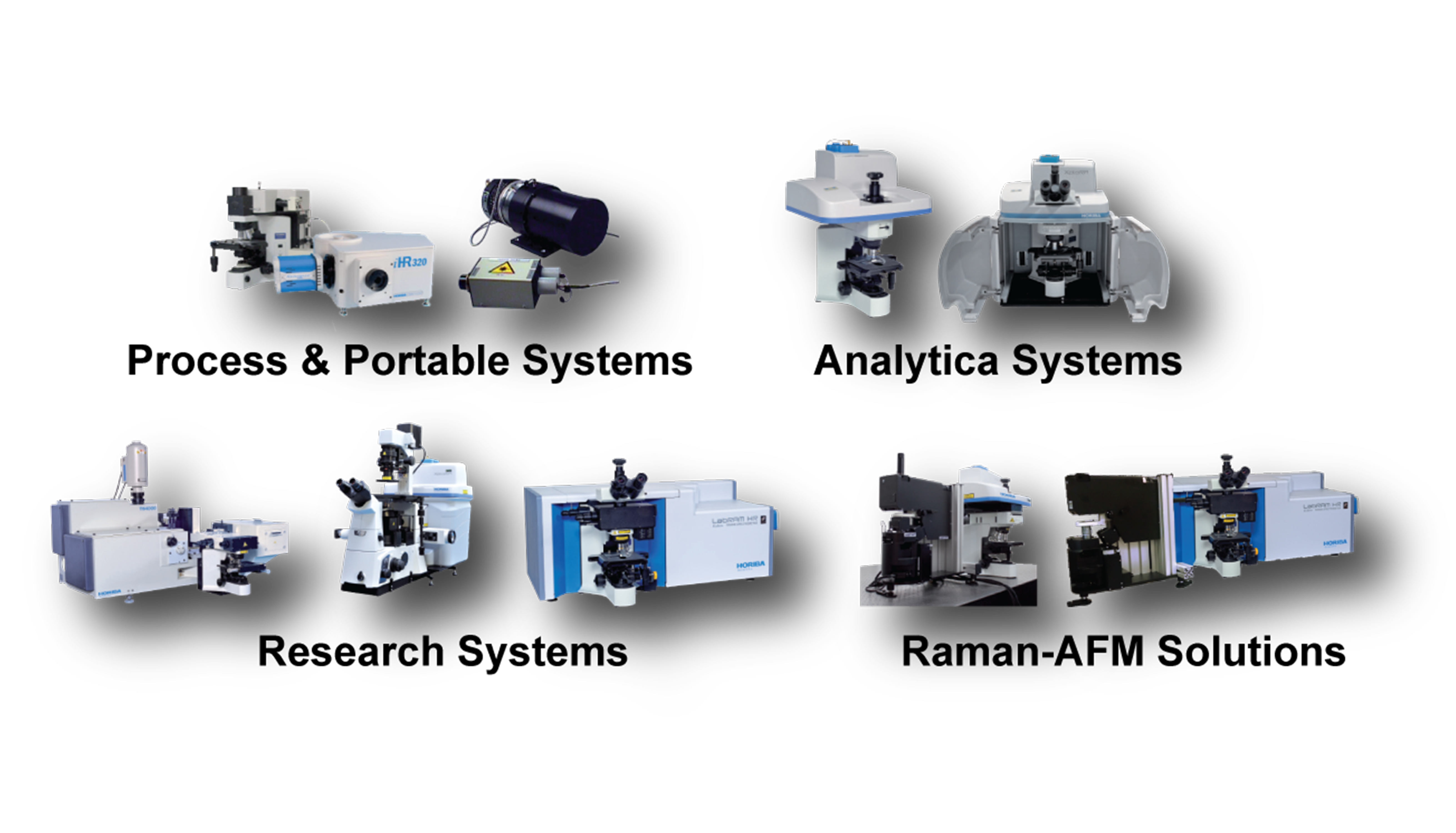 Horiba Soleil® Confocal Raman Microscope